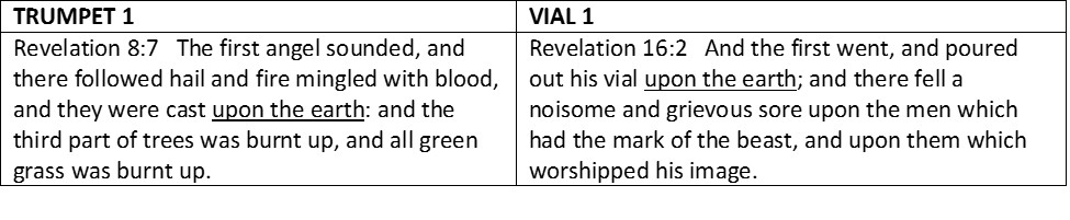 The Seven Trumpets And Seven Vials Of God's Wrath Occur In This Order ...
