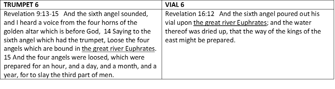 The Seven Trumpets And Seven Vials Of God's Wrath Occur In This Order ...